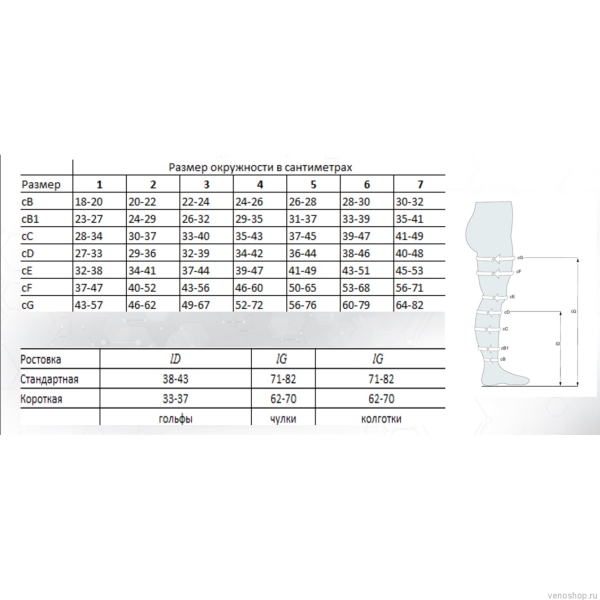 Venoteks MEDICAL чулки компрессионные 1Р281, 1 класс (размер 6) черн ...